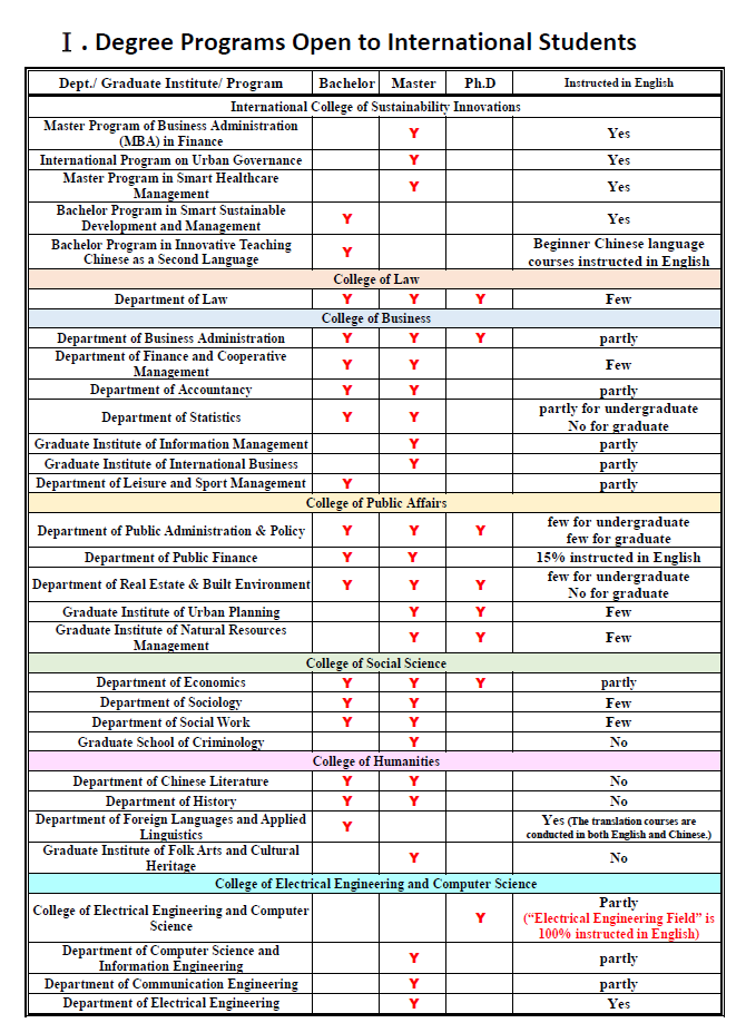 National Taipei University